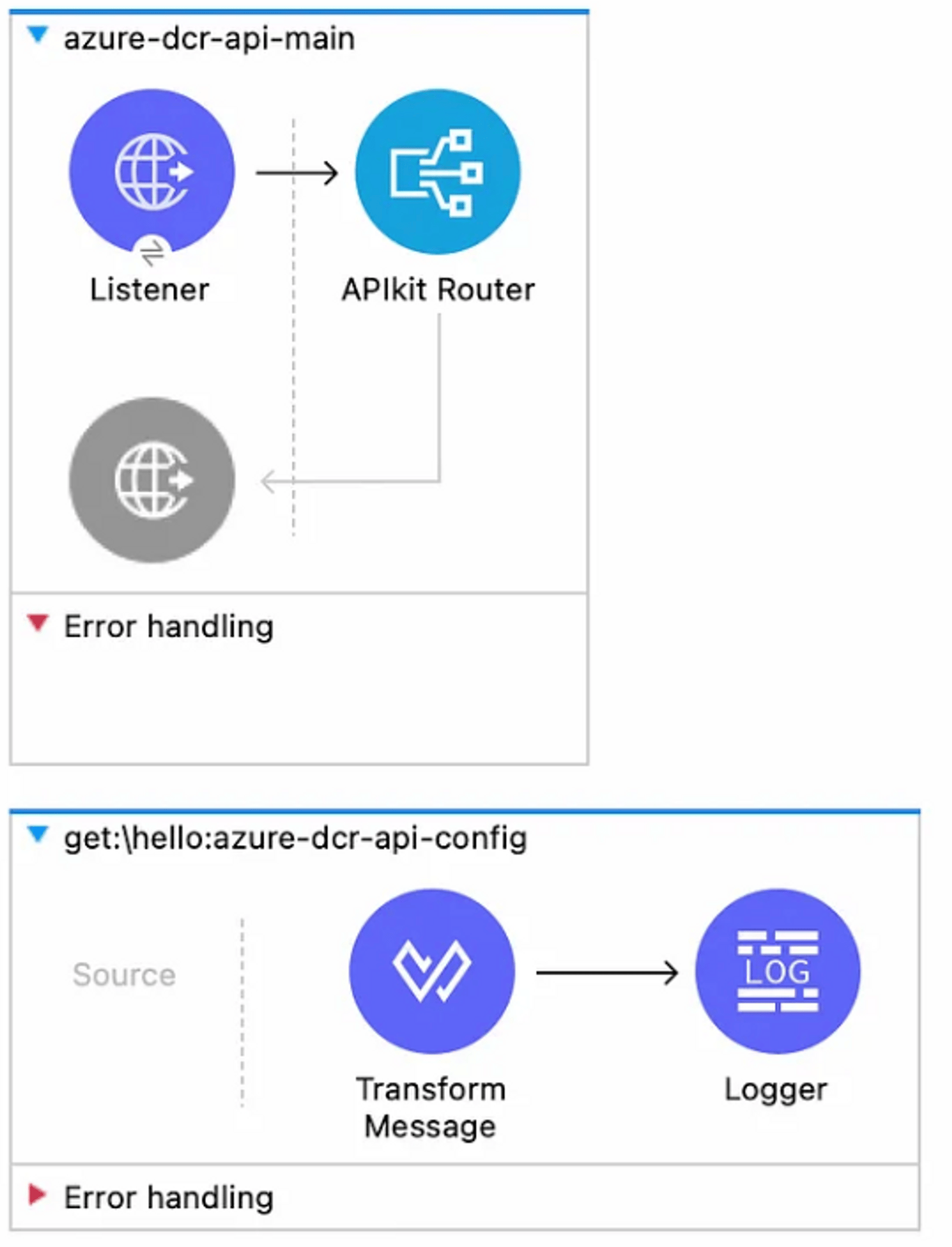 How the Mulesoft JWT Validation Policy Works