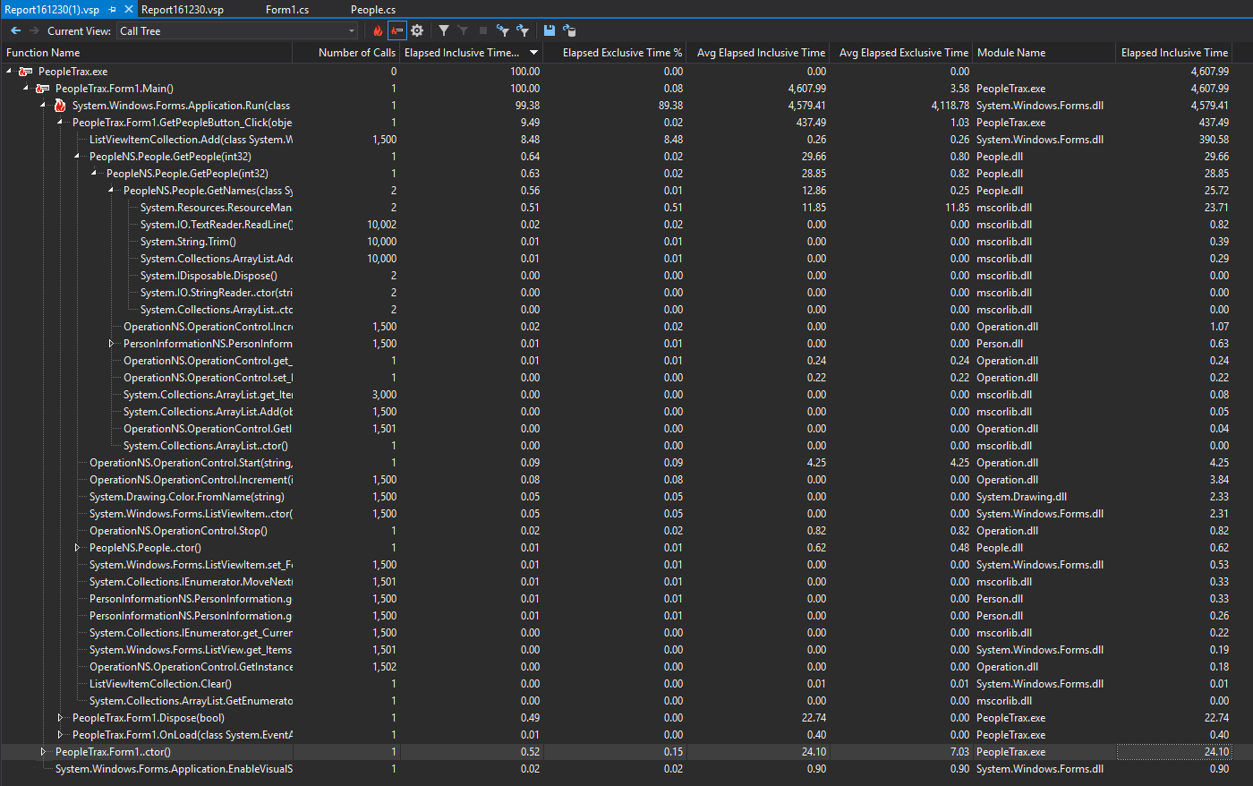 An Introduction to Profiling