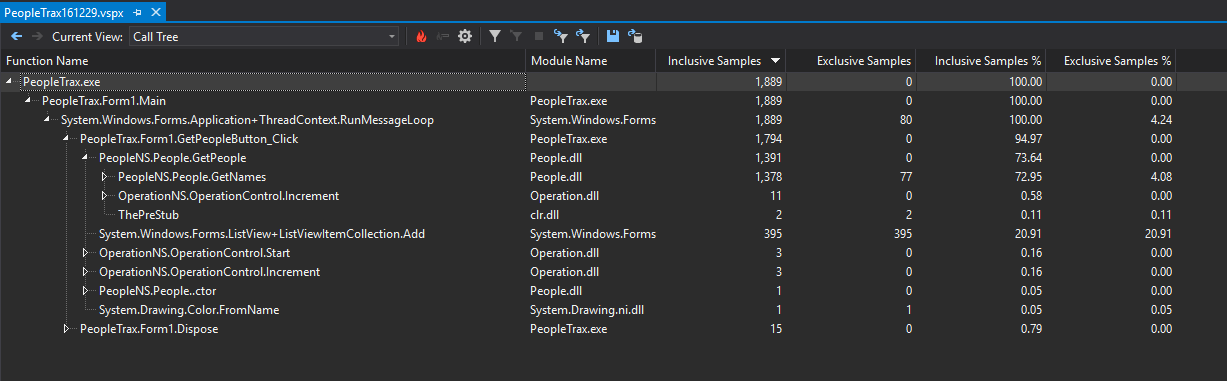An Introduction to Profiling