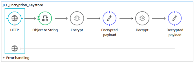 Mule Message Encryption with JCE Keystore - Part 2