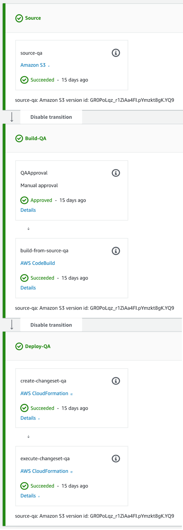 Aws Serverless Apps Cicd