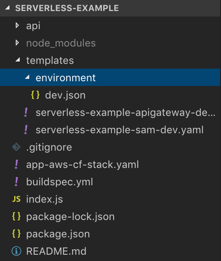 AWS Serverless Apps' CI/CD