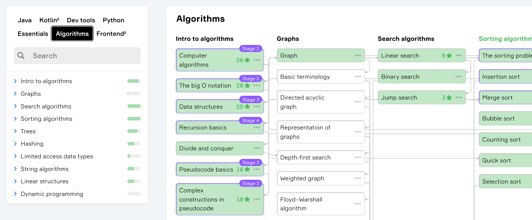 Introducing JetBrains Academy