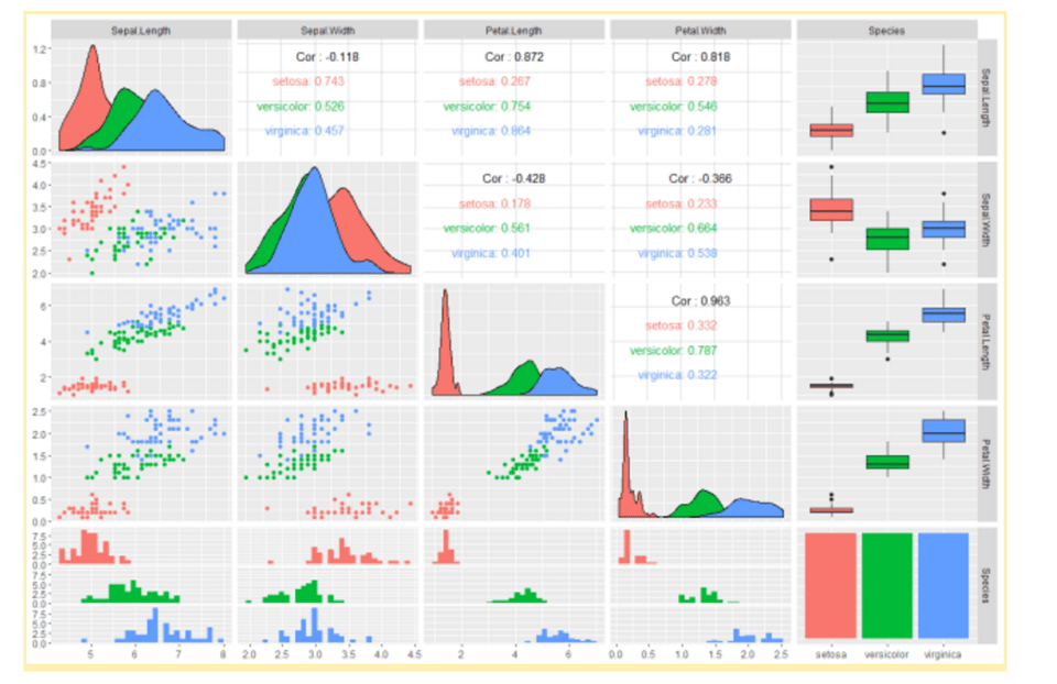 A UI Engineer's Thoughts On Data Visualization Tools