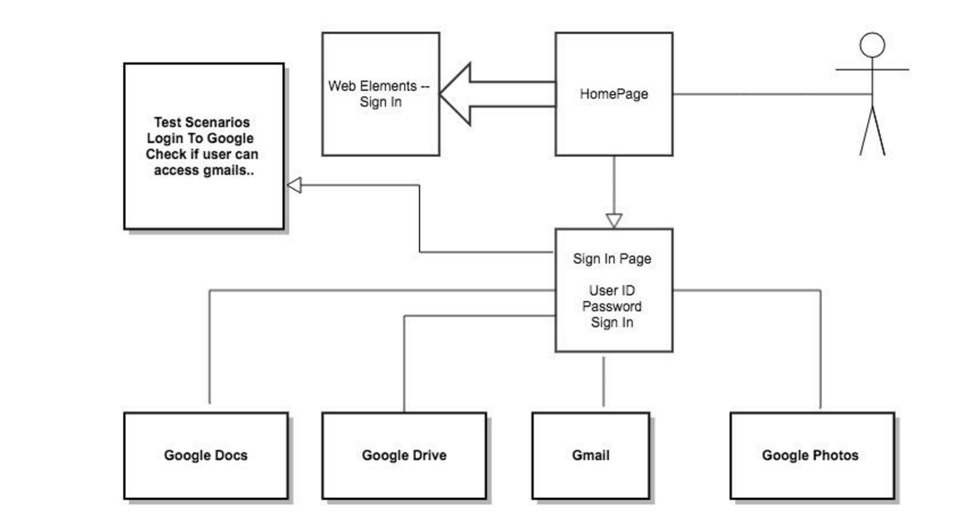 How to Develop An Automation Framework - Part 2