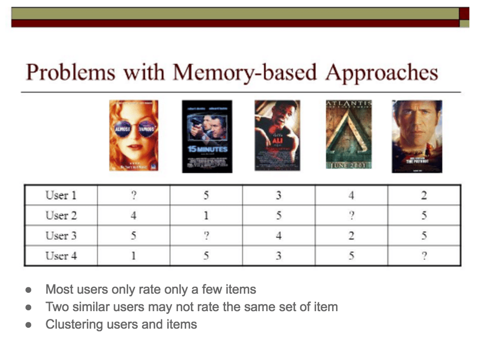 How to Build A Recommender System In Less Than 1 Hour