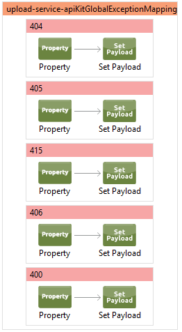 How to Implement the File Upload Process In A REST API