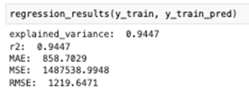 Key Steps in Machine Learning Model Development | Black Friday DataSet