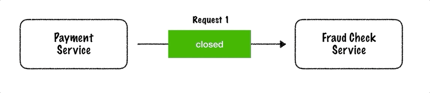 How to Use Circuit Breaker Resilience in Your API Integration How to Use Circuit Breaker Resilience in Your API Integration