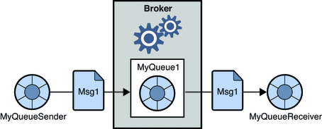 Message Queues: Even Microservices Want to Chit Chat
