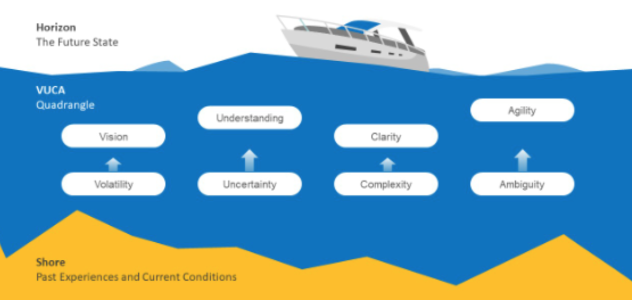 Mixing Heart of Agile and VUCA Prime to Enable Business Agility